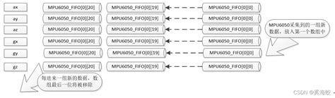 mpu6050传感器数据滤波 mpu6050滤波 csdn博客