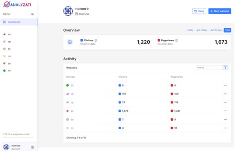 Your Dashboard Analyzati