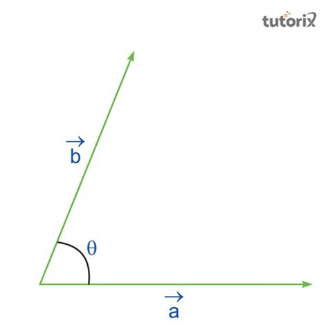 scalar product