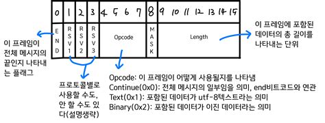 웹 소켓web Socket
