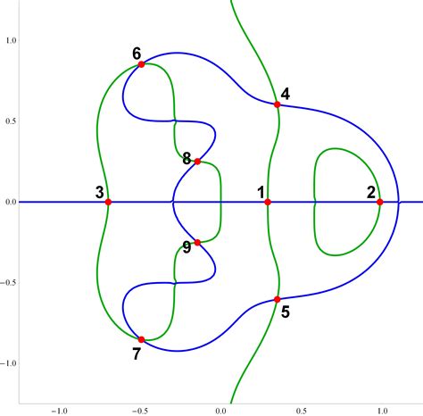 Sorting Ordering Elements Of A List Mathematica Stack Exchange