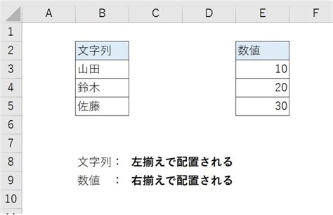 「なんで数値をわざわざ左揃えにしてるんだよ。分かりにくいよ。」と言われないために。 禅excel 初心者の方も実務でエクセルを使いこなせるようになるblog