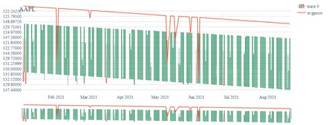 How To Add Line Chart On Candlesticks Chart In Plotly Python Stack Overflow