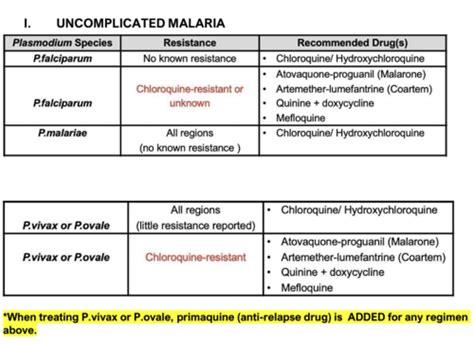 Drugs For Malaria Flashcards Quizlet