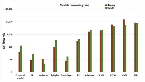 IoT | Free Full-Text | Evaluation and Selection Models for Ensemble ...