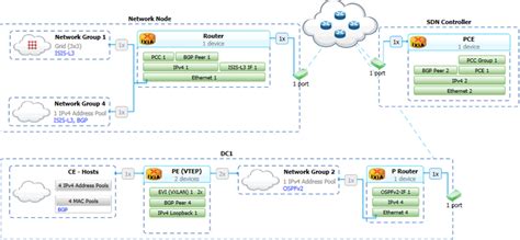 Scale Up And Lock Down Your Networks With Network Traffic Generators