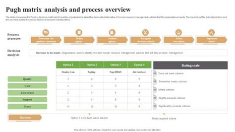 Pugh Matrix PowerPoint Presentation And Slides PPT Example SlideTeam