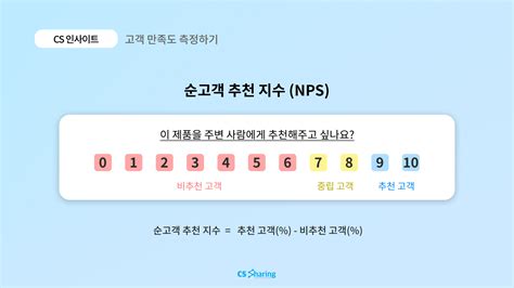 Cs 인사이트 고객 만족 측정하는 3가지 방법 Csat Nps Ces 콜센터아웃소싱 소규모콜센터 Cs쉐어링