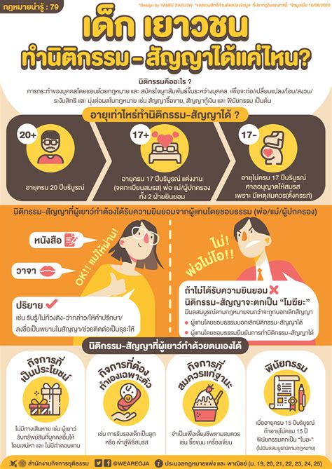 เด็ก ทำสัญญาซื้อขาย สำนักงานกิจการยุติธรรม Facebook