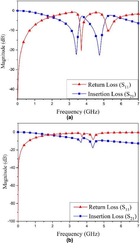 figure 5 from a miniaturized multiband fss director using double layer