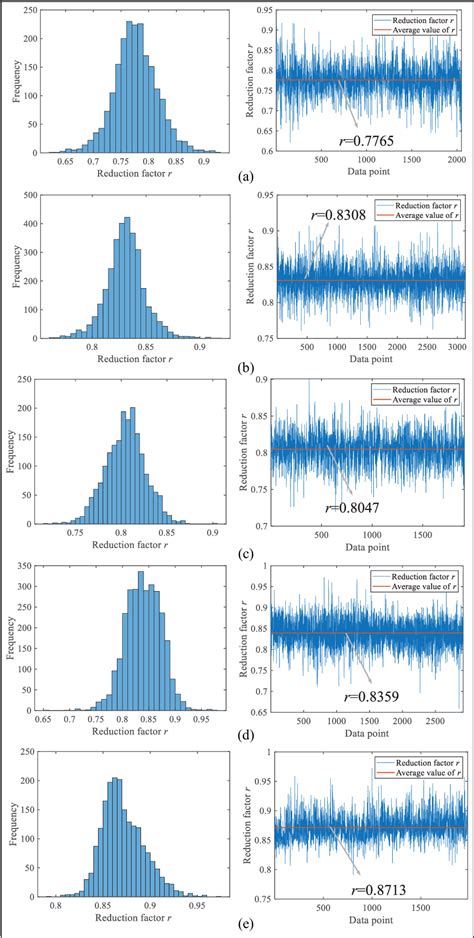 Figure 21 From Structural Health Monitoring Data Cleaning Based On