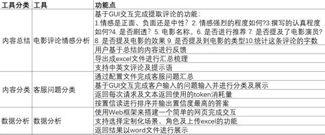 基于大模型进行开发的实践与思考 人人都是产品经理
