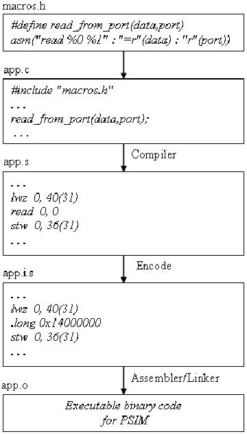 Compile Flow Of Software Running On Cpu Download Scientific Diagram