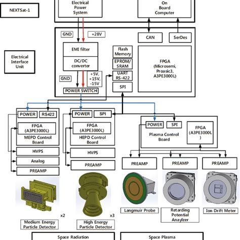 Grid Schematics Of The Retarding Potential Analyzer Download Scientific Diagram