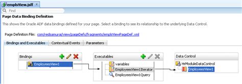 Andrej Baranovskij Blog Duplicate Validation Error Message And Adf