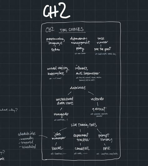 notes llm engineers handbook patrick