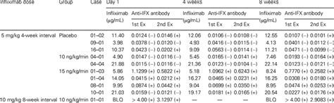 Trough Levels Of Infliximab And Anti Infliximab Antibody Download Scientific Diagram