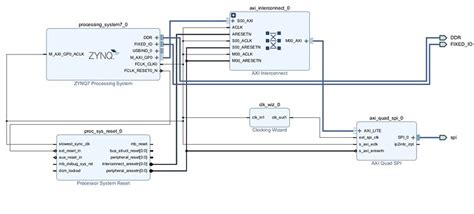 Spi On Pynq Z2 Pmod Support Pynq
