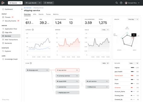 Traceable On Linkedin Traceable Intelligent Api Security At