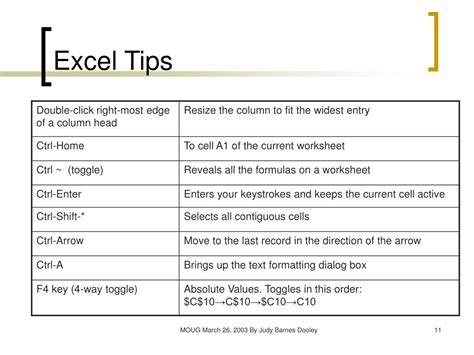 Ppt Excel Sorting And Filtering Data Powerpoint Presentation Free