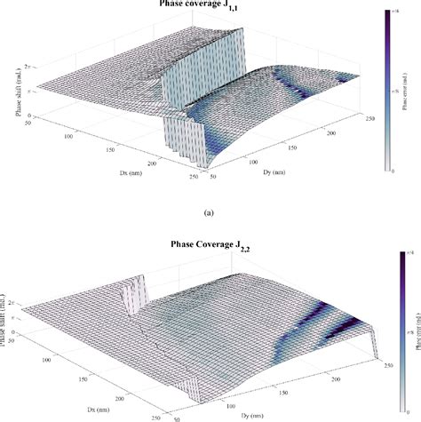 Figure 1 From Do Dielectric Bilayer Metasurfaces Behave As A Stack Of