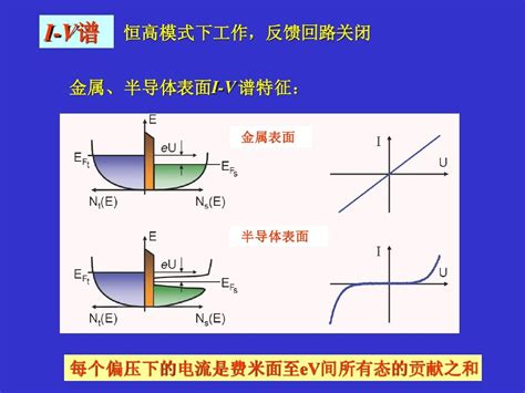 STM STS谱 word文档在线阅读与下载 免费文档