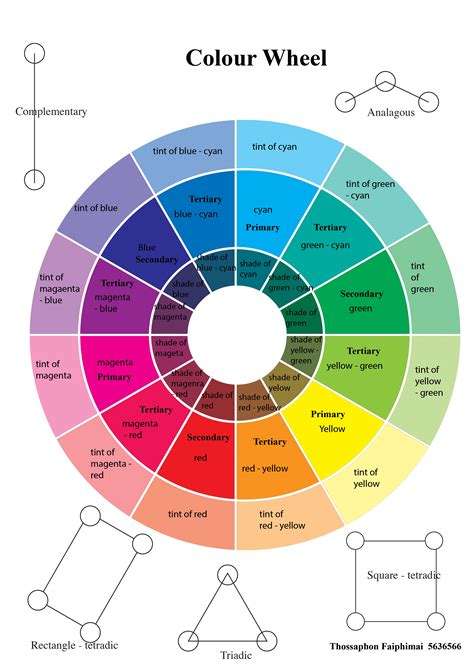The Ultimate Colour Combination Cheat Sheet For Graphic Designers Artofit