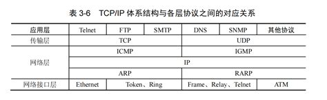 Tcpip 协议集 阿里云开发者社区 Tcpip 协议集 阿里云开发者社区