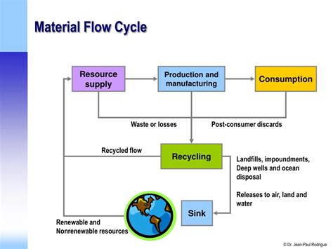 Ppt Topic 8 Environment And Society Powerpoint Presentation Free