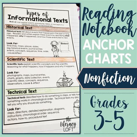 Procedural Text Anchor Chart