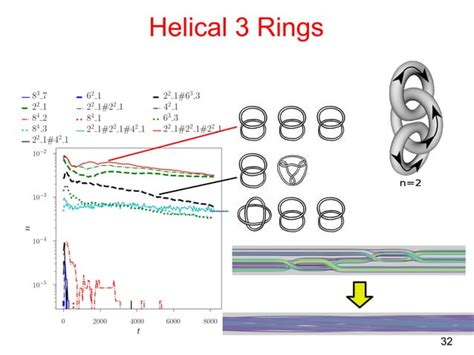 Methods For Quantifying Magnetic Field Topology Pdf