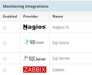 Netreo Features Auto Scaling Of SQL Azure And SQL Data Warehouse