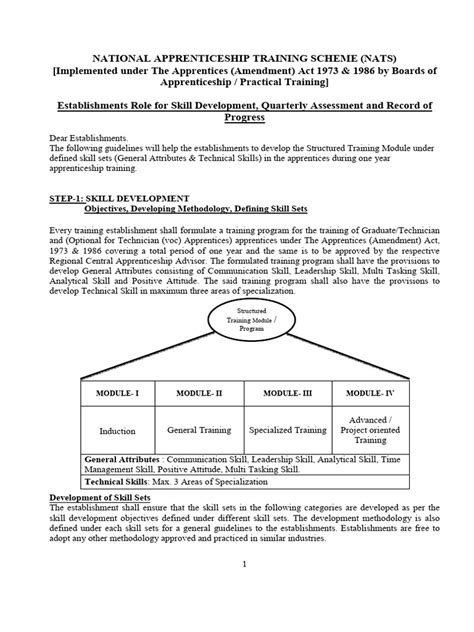 Cvs Learning Modules
