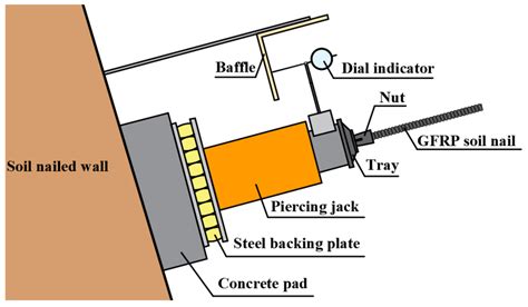 Radial And Hoop Stress Distribution On The Loading Surface Note The