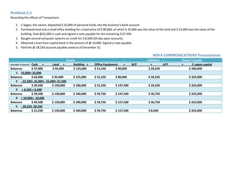 Chapter 2 Basic Financial Statements Exercise Docx