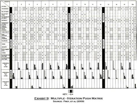 Making Decisions Vol VIII The Pugh Matrix Method