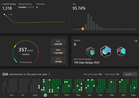day 265 of leetcodechallenge saranya polamraju posted on the topic