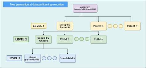 Example Of Tree Generation Download Scientific Diagram
