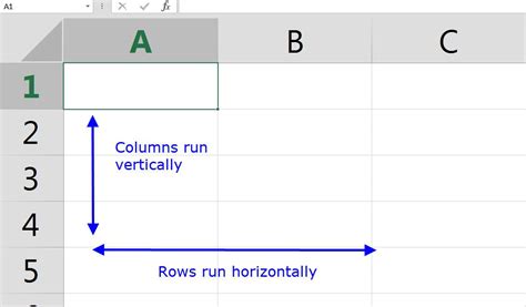 What Are Columns And Rows