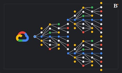 Google Cloud AI And ML With Expanded Storage Capabilities