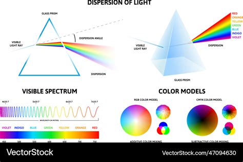 Light Spectrum And Prism Reflection Royalty Free Vector