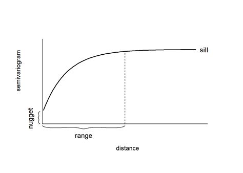 Chapter 8 Geostatistical Data Geospatial Health Data Modeling And
