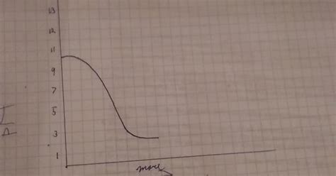 Titration Graph Album On Imgur