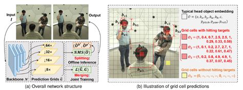 姿态估计端到端新方案 Directmhp：用于全范围角度2d多人头部姿势估计 Csdn博客