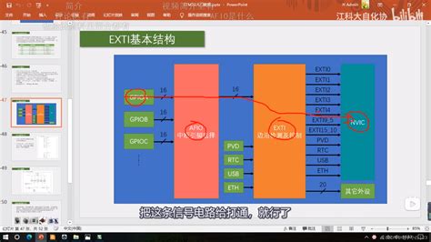 Stm32学习笔记（52） Exti外部中断代码stm32外部中断代码 Csdn博客