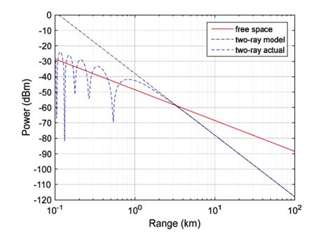Solved Using Your Own Matlab Code A Reproduce The Figure Depicted