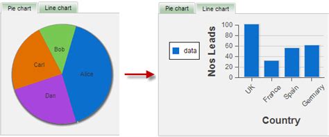 How Can You Make A Visualforce Graph Display Correctly Within A