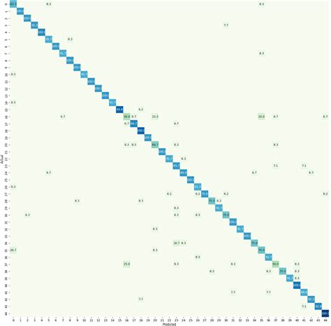 Figure 1 From An Efficient Graph Convolution Network For Skeleton Based