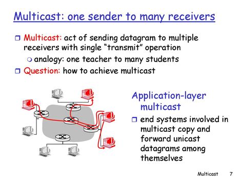 Multicast Instructor Anirban Mahanti Office Ict Ppt Download Multicast Instructor Anirban Mahanti Office Ict Ppt Download