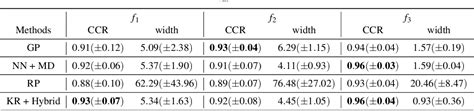 Table 1 From Pseudo Bayesian Optimization Semantic Scholar